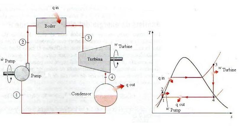 ingin.tau: Komponen Utama Pembangkit Listrik Tenaga Uap (PLTU)