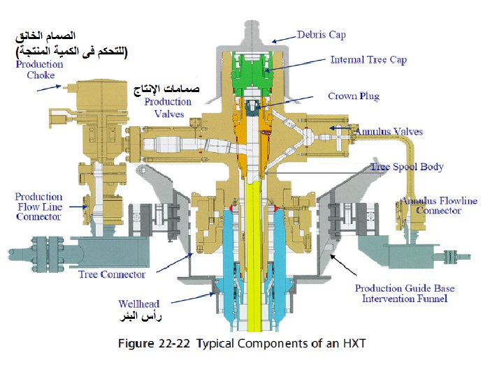 Subsea Ar بالعربى!: شجرة الكريسماس subsea Xmas tree