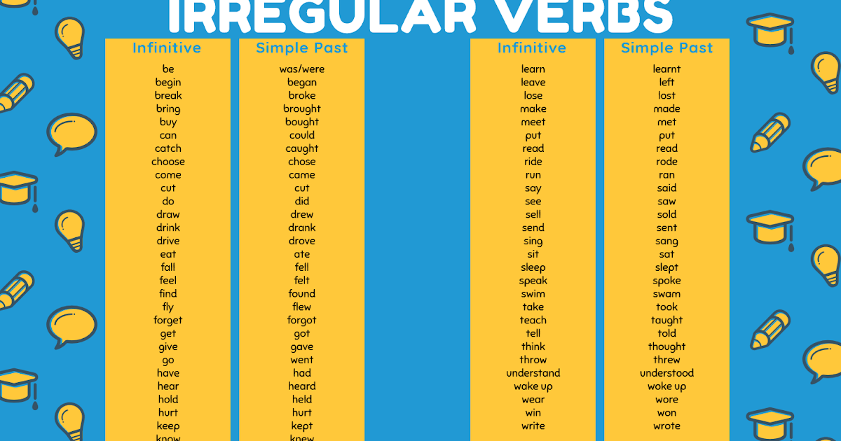 Sixth Grade: LET'S STUDY IRREGULAR VERBS!