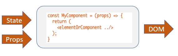 Web Snippets: React Function vs Class Component Web Snippets: React Function vs Class Component