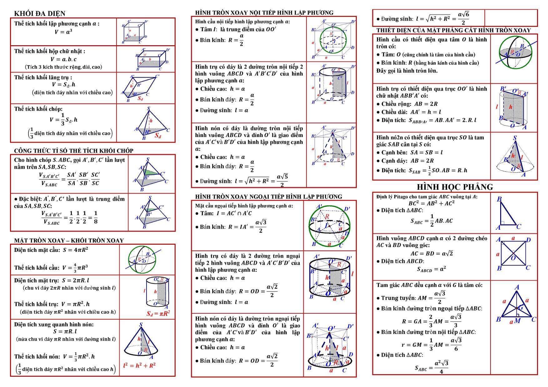 TÓM TẮT TOÀN BỘ CÔNG THỨC TOÁN 12 TRONG 4 TRANG A4 - Kiến thức học tập ...