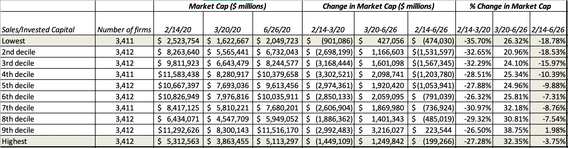 A Viral Market Update XI: The Flexibility Premium - Aswath Damodaran ...