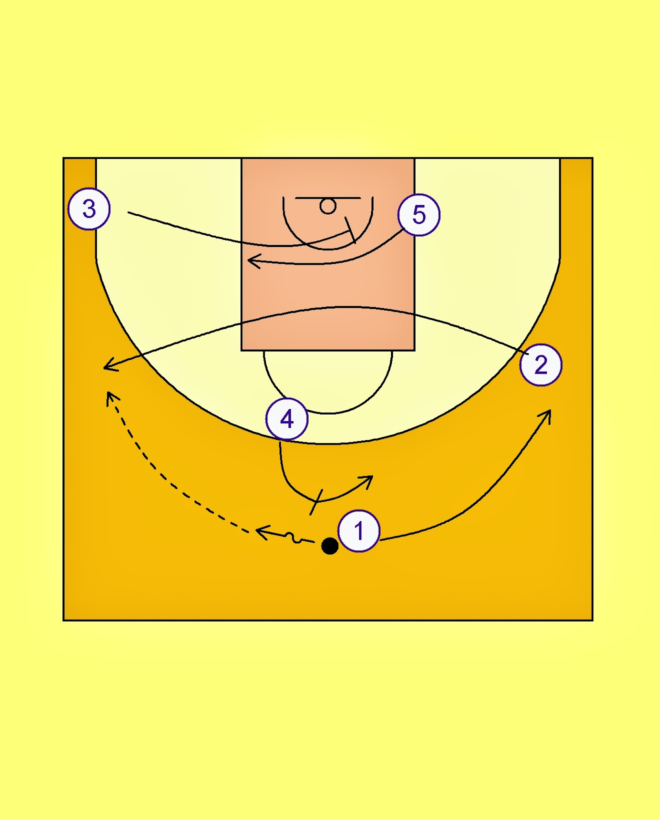 Pick'n'Roll. Resources for basketball coaches.: Real Madrid Flex ...