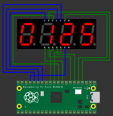 Raspberry Pi Pico Simulator projects- 7 segment display interface - Pi Pico
