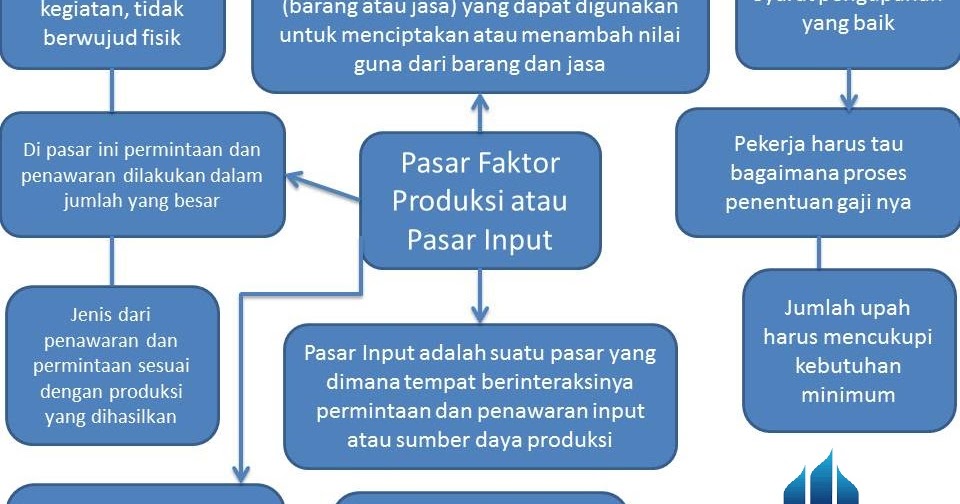 Ekonomi123.com : Pasar Input