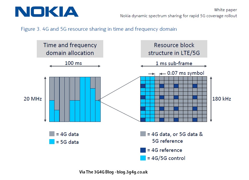The 3G4G Blog: Keysight (Agilent)