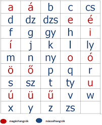 "KOR-BONCNOK" - Epizódok a magyarság évezredeiből...: 9. A magyar nyelv ...