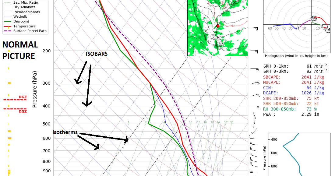 Mausam Srsti: Analyzing a Sounding Chart