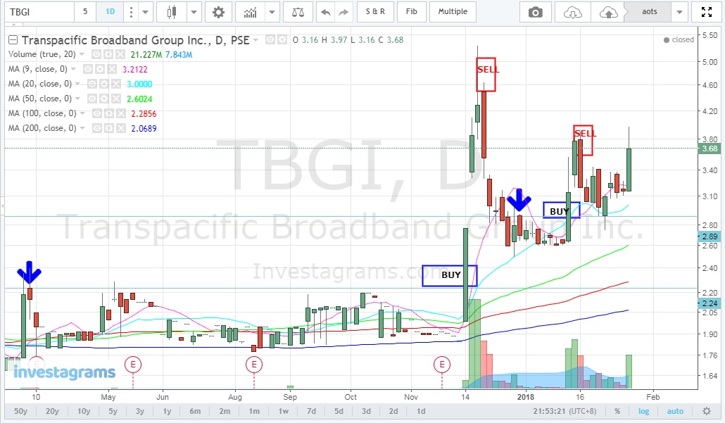 AOTS for your trading