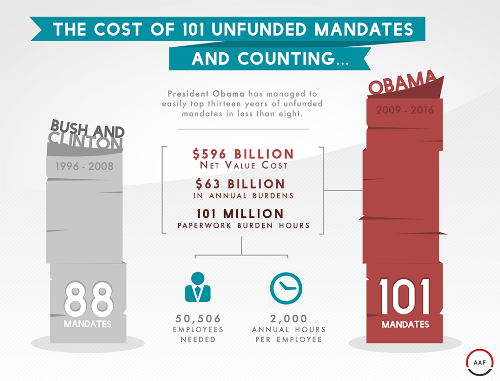 Political Tea Leaves: King Obama and the Unfunded Mandate