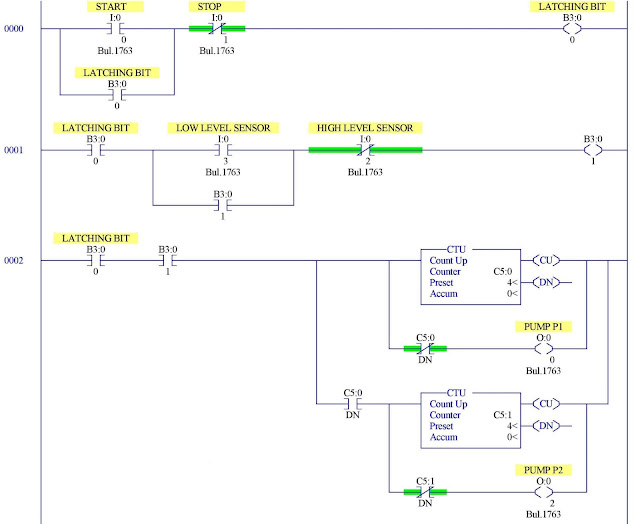 Multiple Pumps Control using PLC
