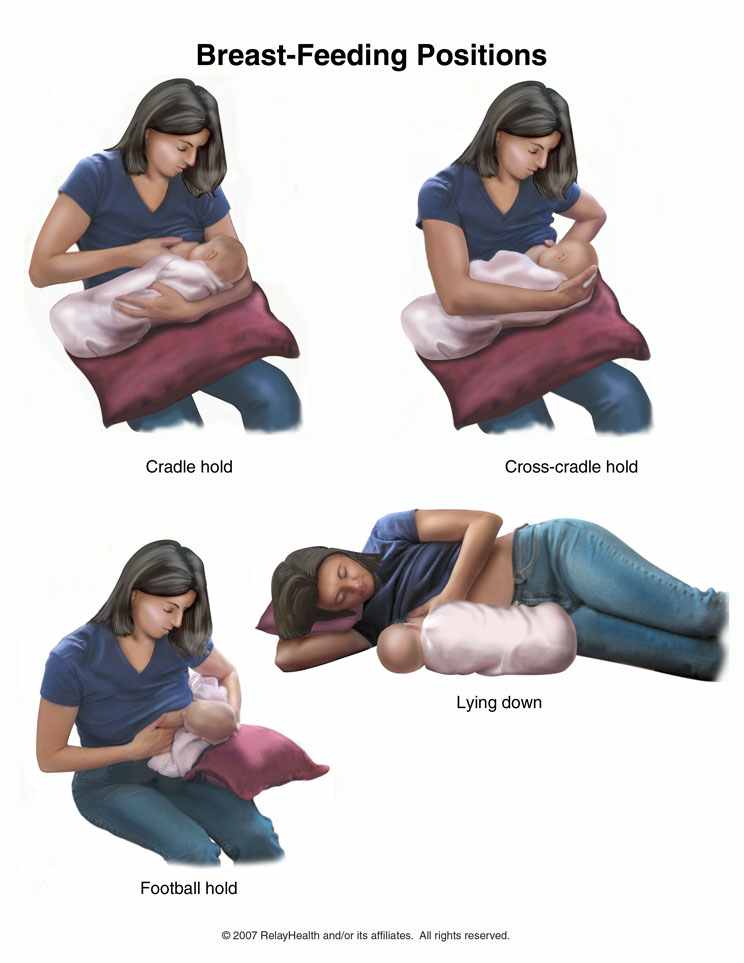 Iam a mother: 4 Positions for healthy breastfeeding