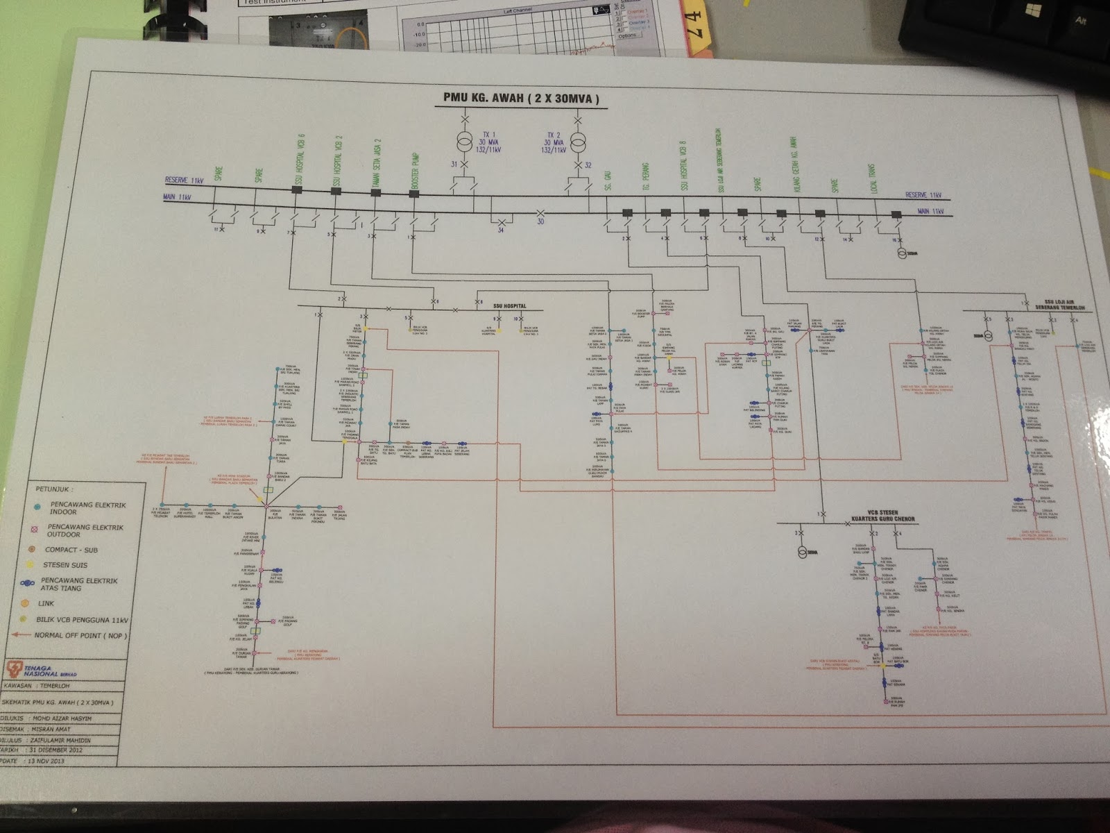 Internship TNB : Week 2 (Day 2)