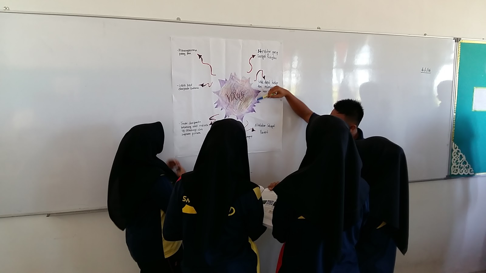 Gallery Walk Sebagai Strategi Pengajaran