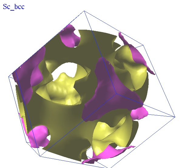 Condensed concepts: Periodic table of Fermi surfaces