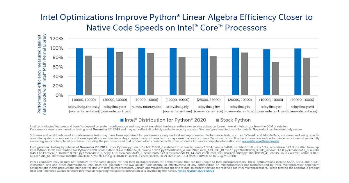bagustris@/home: Benchmarking Intel-based Numpy packages