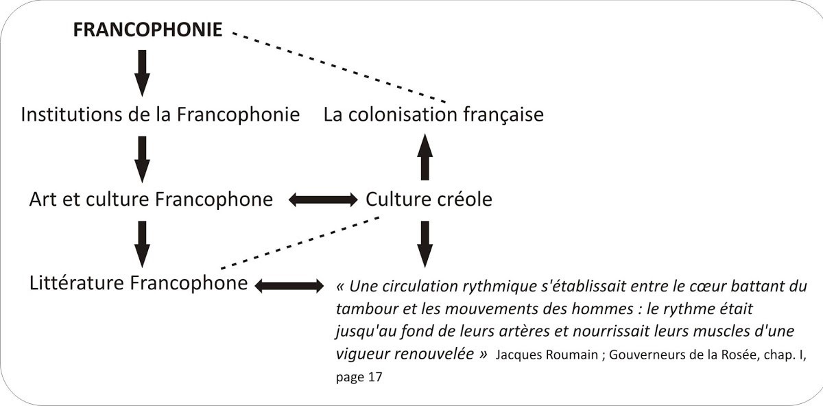 La Francophonie, la langue française dans le monde: Activité finale d ...