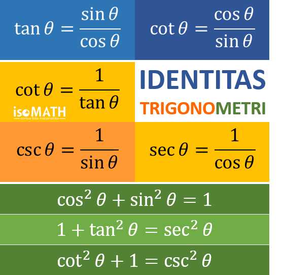 Matematika SMA | Identitas Trigonometri (Trigonometri I Part 2)
