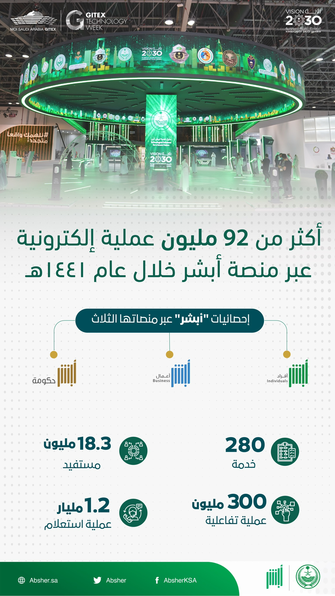 Residents of Saudi Arabia (News and updates) : Absher