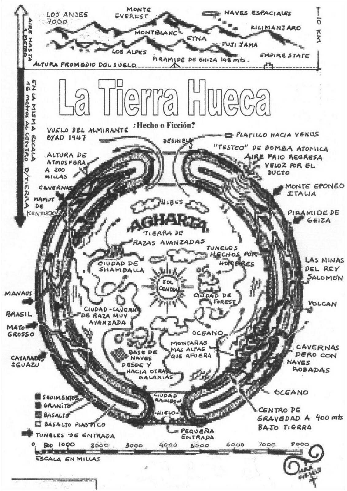 Mundo AURA: La Tierra es hueca