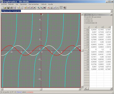 Sunya: Graphmatica