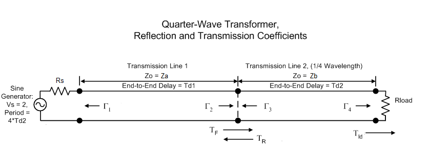 K6JCA: The Quarter-wave Transformer: Transient and Steady-State Reflections