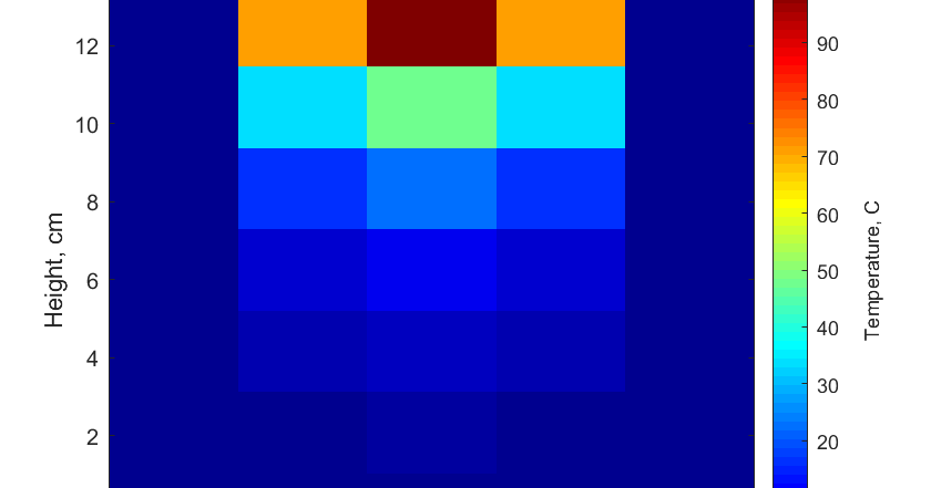 Everything Modelling And Simulation 2d Laplace Equation Solution By 5 Point Finite Difference 5271