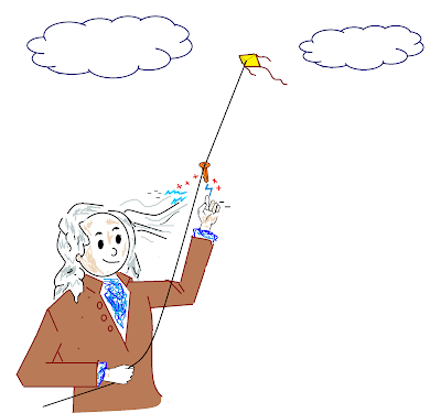 coparoman: Pararrayos Franklin