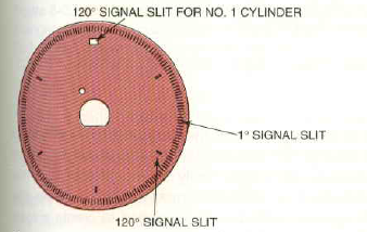 All About Ignition System: Primary Circuit Of An Ignition System.