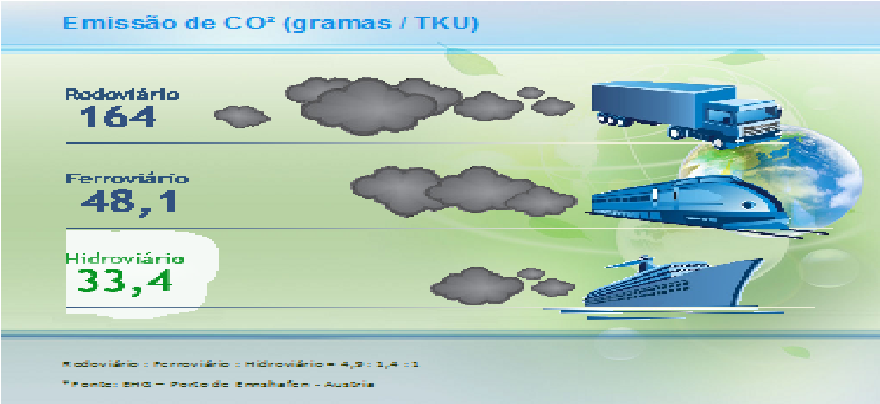 O BLOG DA HIDROVIA: A BOMBA-RELÓGIO DO MEIO AMBIENTE