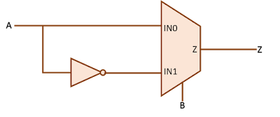XOR/XNOR gate using 2:1 MUX