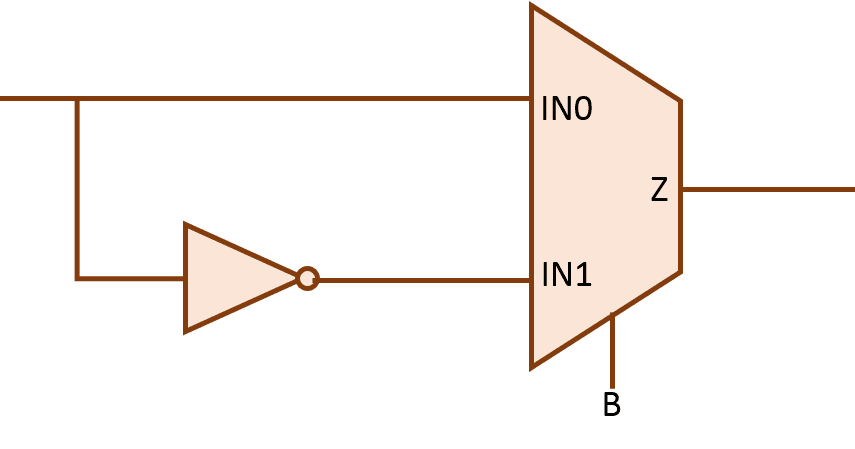 Xorxnor Gate Using 21 Mux