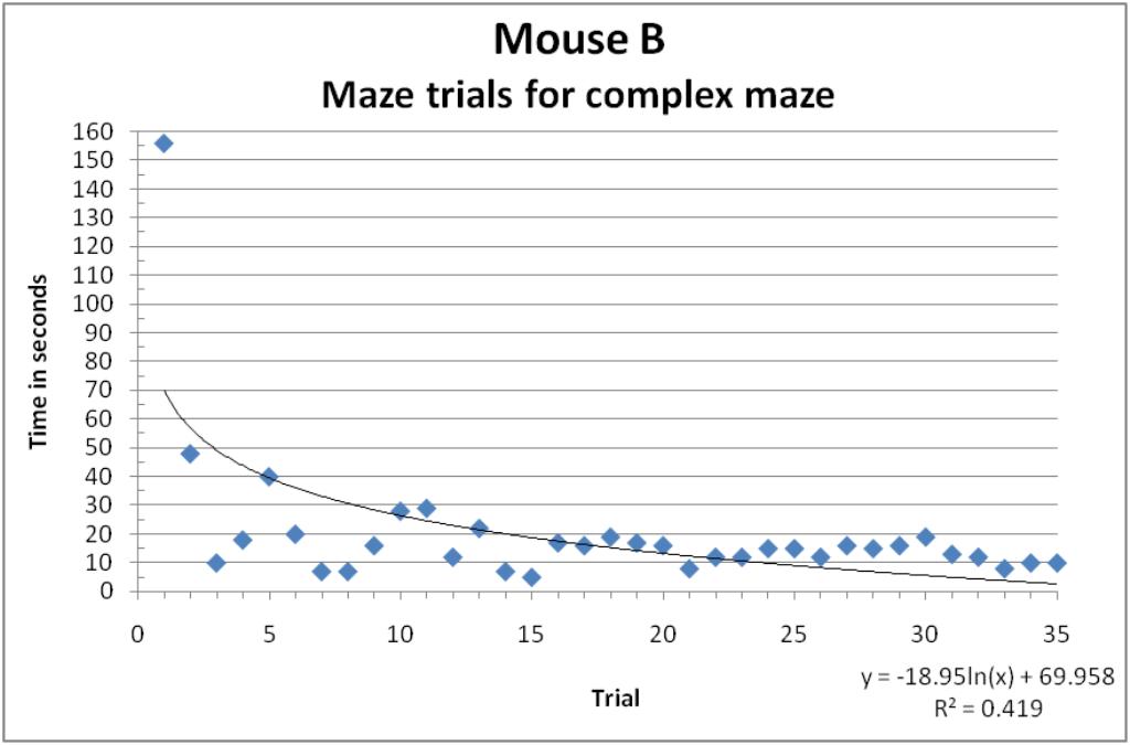 Testing representation in mice