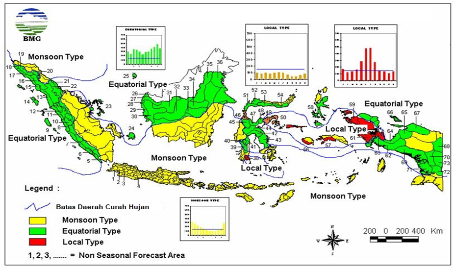 Rainfall Patterns in Indonesia ~ Benediktus Brahmantyo