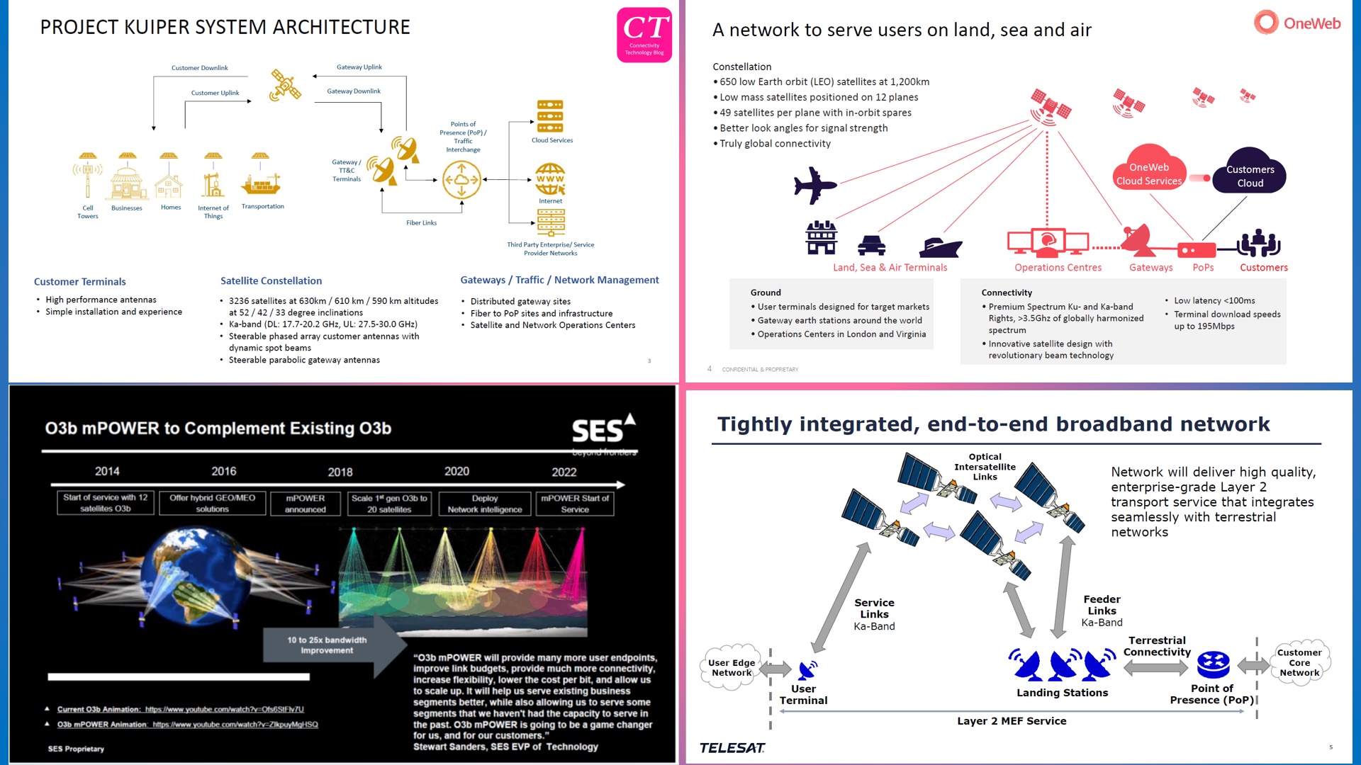 ITU Satellite Webinars 2020