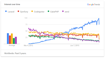 Apa Itu LARAVEL? Mengenal LARAVEL - Belajar AJAR