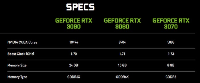 Nvidia revela serie GeForce RTX 3000