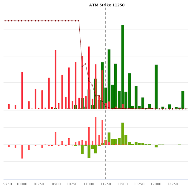 VFMDirect.in: NIFTY options open interest chart