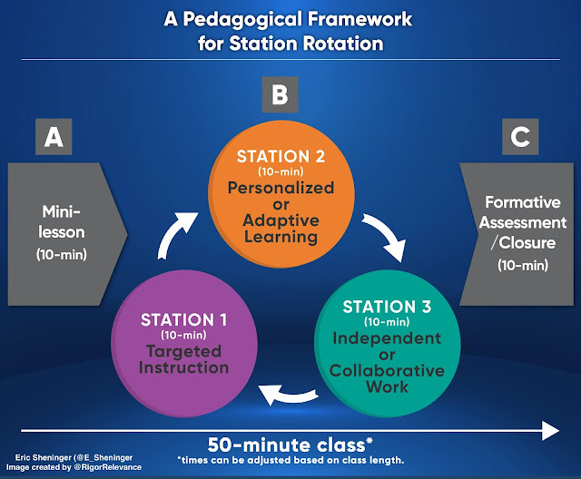 A Principal's Reflections: Blending with the Station Rotation Model