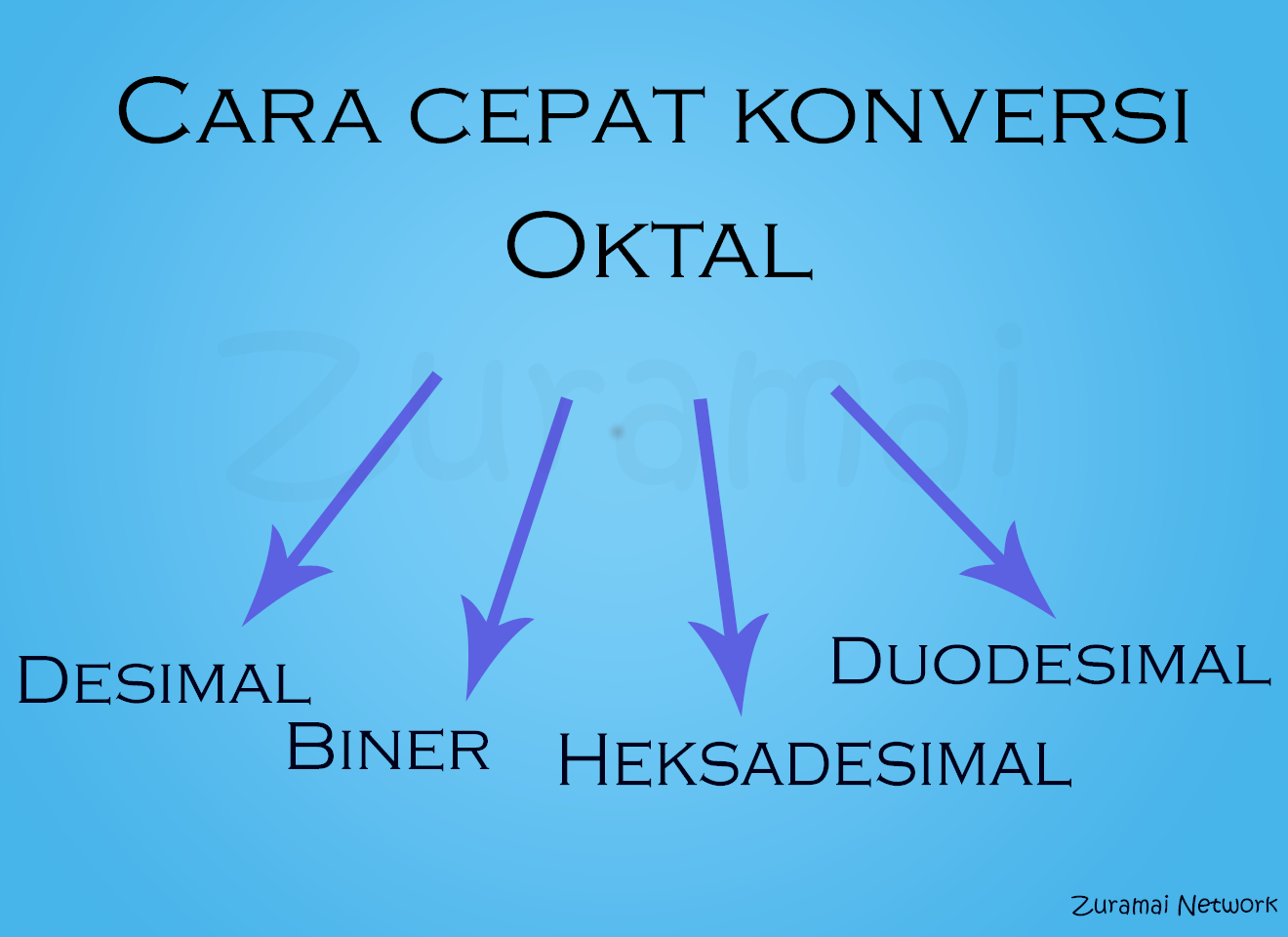 Cara Cepat Konversi Bilangan Oktal Ke Desimal, Biner, Heksadesimal, Dan ...
