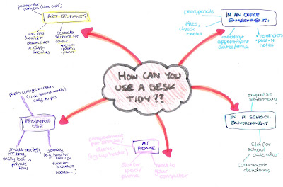 IEA Diploma: Entry 24- Ideas for use of a desk tidy