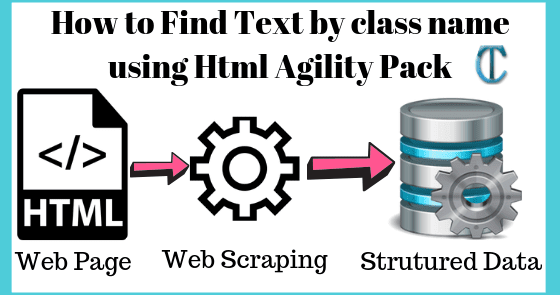 How To Find Text By Class Name Using Html Agility Pack C Core Mvc Html Agility Pack