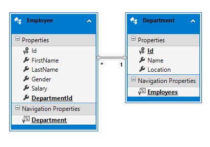 বাংলায় Sql server, .Net এবং c# টিউটোরিয়াল: পার্ট 2 - Entity Framework Model First Approach