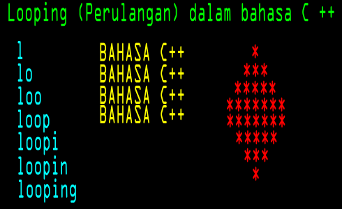 Bentuk-Bentuk Looping Dalam Pemrograman ~ Learntera