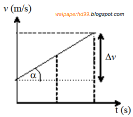 Rumus Percepatan Rata-Rata, Percepatan Sesaat, dan Perlambatan ...
