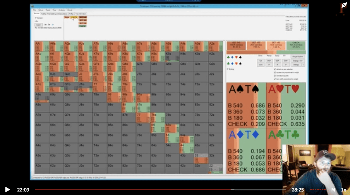 Winning Poker Tournaments With Nick Petrangelo Review [2024 ...