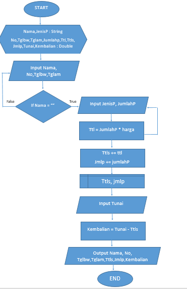 Program Aplikasi Laundry | Tips Tekno