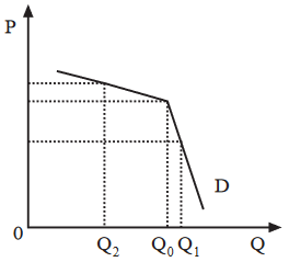 Jenis Pasar Output Menurut Bentuknya: Persaingan Sempurna dan ...