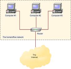 ELECTRONICS GURUKULAM: How Router works?
