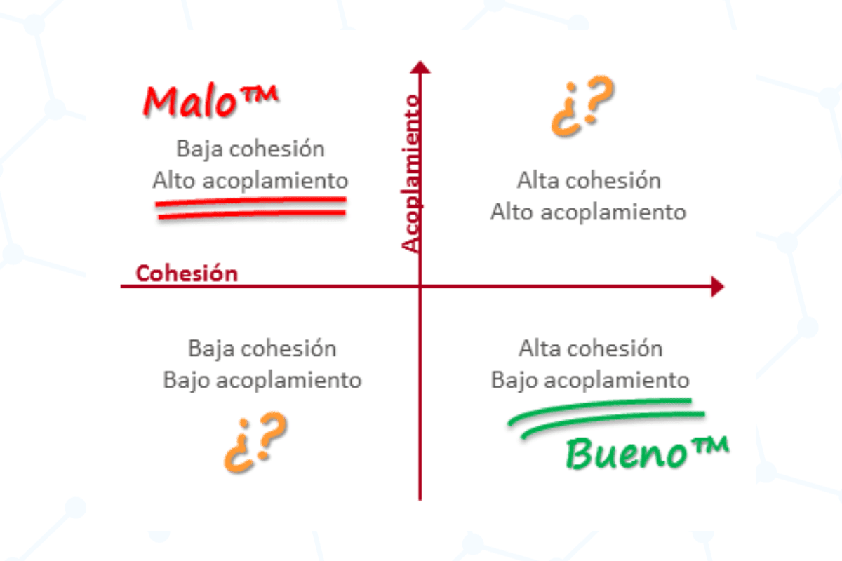 Ligth Knight: Como definir a un programador Sr Ligth Knight: Como definir a un programador Sr